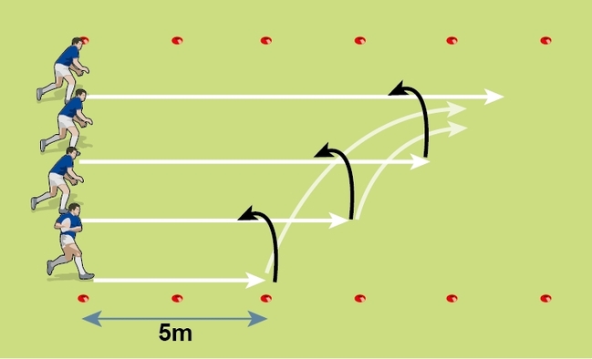 Waves: a pressure passing activity - Rugby Passing & Ball Handling ...