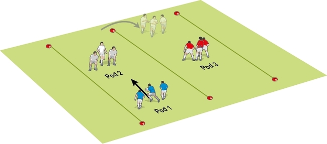 Breaking out of the pod - Rugby Attacking Drills - Rugby Coach Weekly