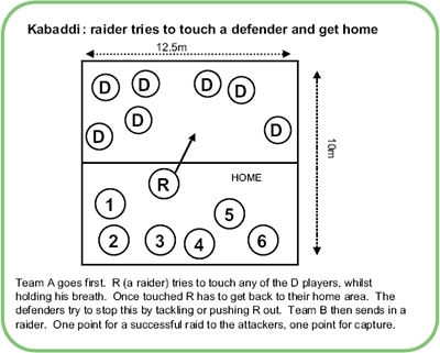 Fun invasion game for rugby skills - Rugby Attacking Drills - Rugby ...