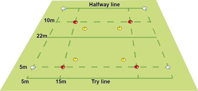 The space game - Small Sided Rugby Games & Drills - Rugby Coach Weekly