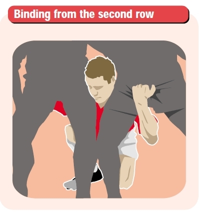 Coaching binding for locks and back row - Rugby Scrum & Lineout Drills ...