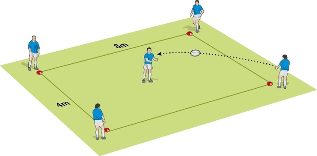 The ‘no-look’ pass - Rugby Passing & Ball Handling Drills - Rugby Coach ...