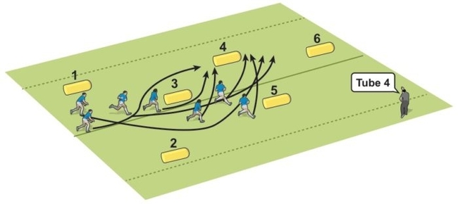 Ruck defence: Who's marking who? - Rugby Union Defence Drills - Rugby ...