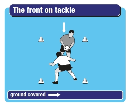 VIDEO: Know the basics of the front on tackle - Rugby Tackling Drills ...