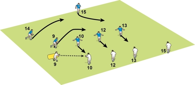 Cover and contest - Rugby Kicking & Catching Drills - Rugby Coach Weekly