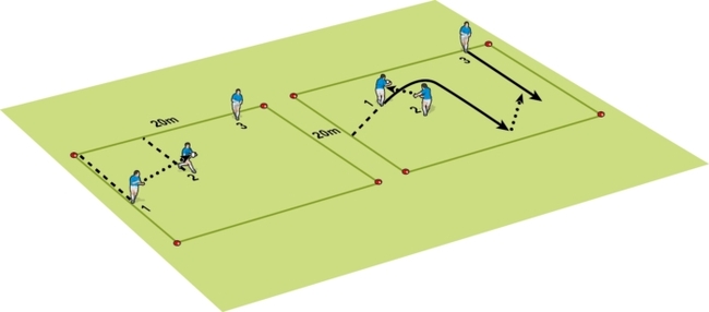 Pass and loop to score - Rugby Passing & Ball Handling Drills - Rugby ...
