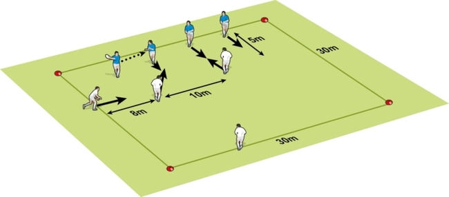 Scenario training for decision making - Rugby Attacking Drills - Rugby ...