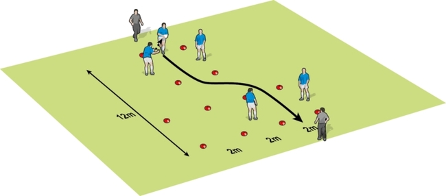 Catch, evade and offload - Rugby Passing & Ball Handling Drills - Rugby ...