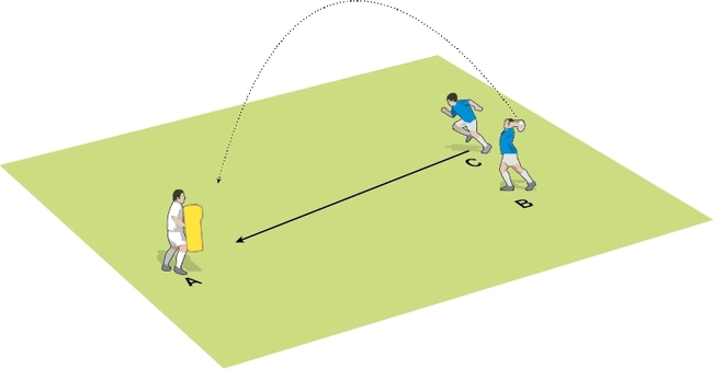 Kick-chase drill - Rugby Kicking & Catching Drills - Rugby Coach Weekly