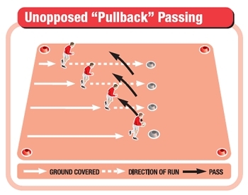 Rugby drill and coaching tips for a pullback pass - Rugby Passing ...