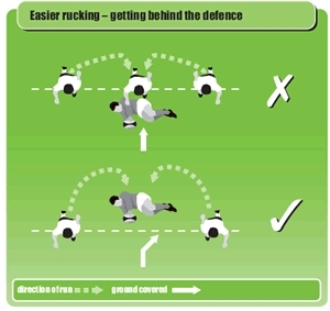 Rugby coaching tips for contact skills - Rugby Contact Drills - Rugby ...