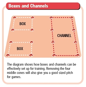 Using boxes and channels for your rugby drills - Team Management ...