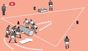 Ruck triangle rugby drill - Rugby Rucking & Mauling Drills - Rugby ...
