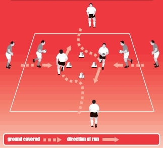 Rugby coaching drill to get players side stepping at close quarters ...