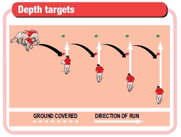 Trigger rugby drill to coach players when to run - Rugby Attacking ...