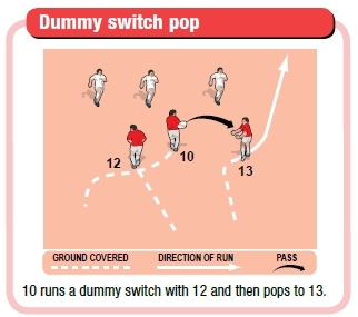 Rugby drill to coach a simple attacking move - Rugby Attacking Drills ...