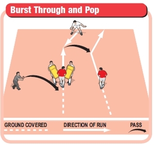 The role of the outside centre - Team Management - Rugby Coach Weekly