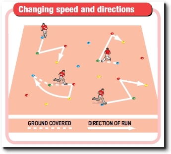 Changing gears rugby warm up drill - Rugby Warm Up Games & Drills ...