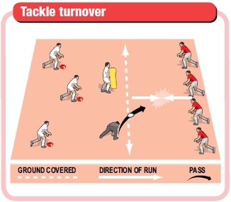 Rugby coaching tips for block passing - Rugby Passing & Ball Handling ...