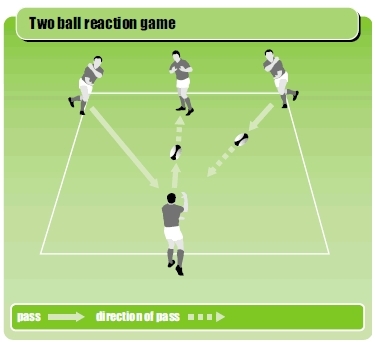 Rugby coaching tips to improve player reaction times - Team Management ...