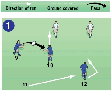Simple rugby backs move called 12 pop to wing - Rugby Attacking Drills ...