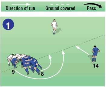 Rugby back row move to score tries - Rugby Backs Moves & Drills - Rugby ...