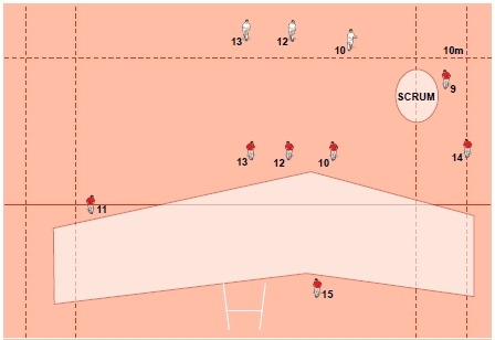 The ultimate high ball coverage - Rugby Kicking & Catching Drills ...