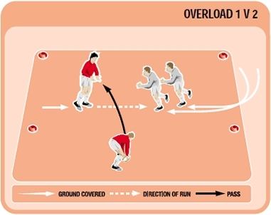 Rugby drills to prevent big players dominating games - Rugby Tackling ...