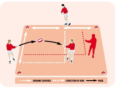 Rugby drill to boost scanning skills - Rugby Attacking Drills - Rugby ...