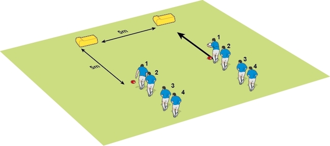 Clearing pass - Rugby Passing & Ball Handling Drills - Rugby Coach Weekly