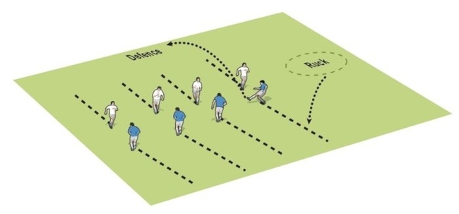 Beat the rush: Draw then kick - Tips - Rugby Coach Weekly