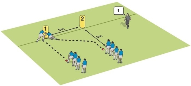 Tackle in pairs - Rugby Tackling Drills - Rugby Coach Weekly