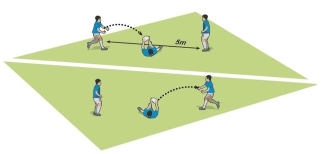 Passing from the ground up - Rugby Passing & Ball Handling Drills ...