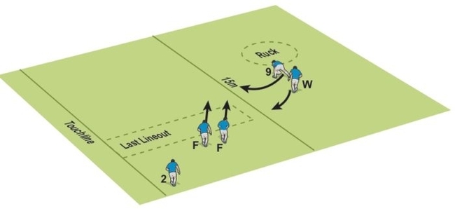 Clever reload move from a lineout to attack the blindside - Tactics ...