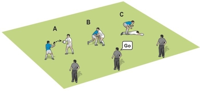 Dynamic ball placement - Rugby Contact Drills - Rugby Coach Weekly
