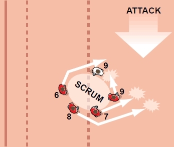 Rugby tactics for defending at the back of the scrum - Rugby Scrum ...