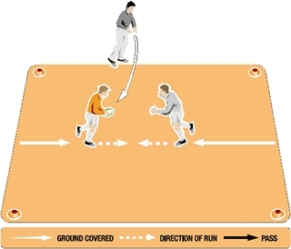 Catching skills rugby drill - Rugby Passing & Ball Handling Drills ...