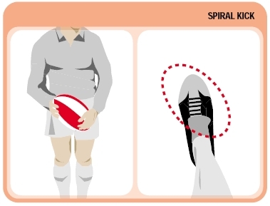 Rugby coaching tips for kicking skills - Rugby Kicking & Catching ...