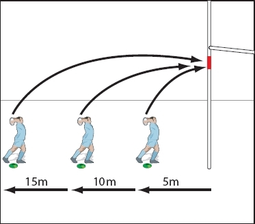 Rugby drill for throwing skills - Rugby Scrum & Lineout Drills - Rugby ...