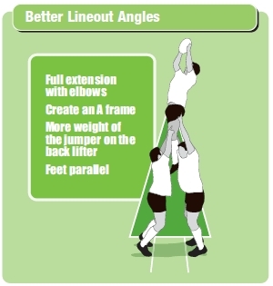 Rugby coaching tips to help get your jumpers in the air - Rugby Scrum ...