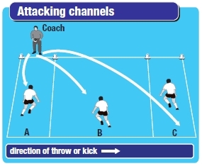 Finding channels for a counter attack - Rugby Attacking Drills - Rugby ...