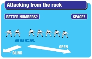 Rugby coaching tips for attacking from the ruck - Rugby Rucking & Mauling Drills - Rugby Coach ...