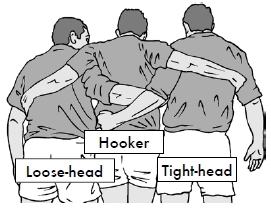 The front row hooker position - Team Management - Rugby Coach Weekly