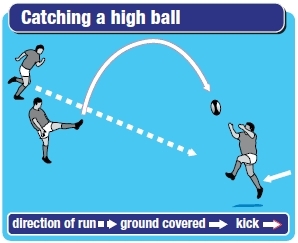 Rugby coaching session on catching a high ball - Rugby Passing & Ball ...