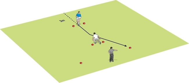 Rugby Coach Weekly - Footwork and Evasion Rugby Drills - Scoring corners