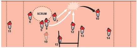 Score tries from your 22m area - Rugby Attacking Drills - Rugby Coach ...