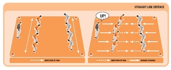 Keeping your defensive line straight - Rugby Union Defence Drills ...