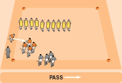 Rugby drill to recycle the ball working in small groups - Rugby Rucking ...