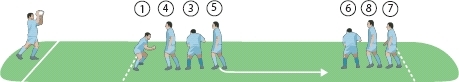 Split once back ball lineout move - Rugby Scrum & Lineout Drills ...