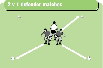 Rugby coaching game for intelligent tackling - Rugby Tackling Drills ...